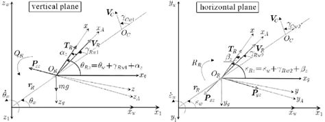 Missile Trajectories In The Vertical And Horizontal Planes The Preset