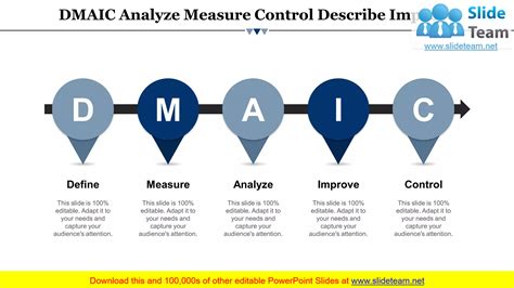 Dmaic Analyze Improve Control Measure Control Business Management Pdf