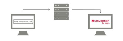What Is Dns Introduction Use Cases And Debugging Guide