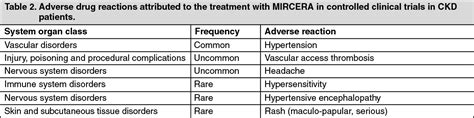 Mircera Adverse Reactions Mims Thailand
