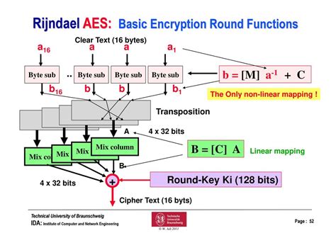 Network Security Secret Key Ciphers Block Ciphers Ppt Download