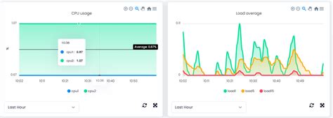 Running A Desktop App With Phpnative And Laravel A Step By Step Guide By Moha Medium
