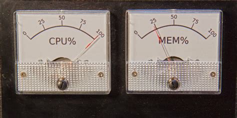 Guide To W3wpexe High Cpu Usage For Iis Worker Processes