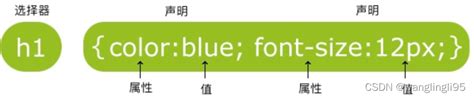 Css的简介与学习stylecss是什么 Csdn博客