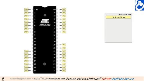 Microcontroller Avr Atmega321 Pdf