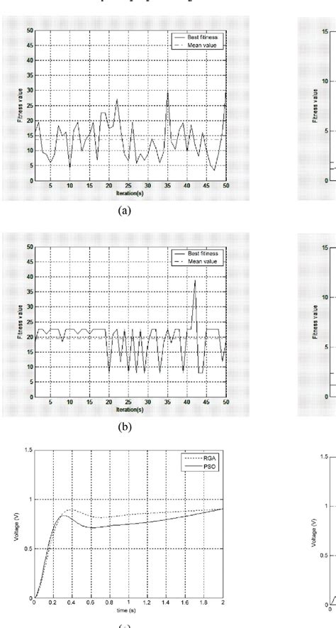 figure 1 from optimal pid controller design for avr system semantic scholar