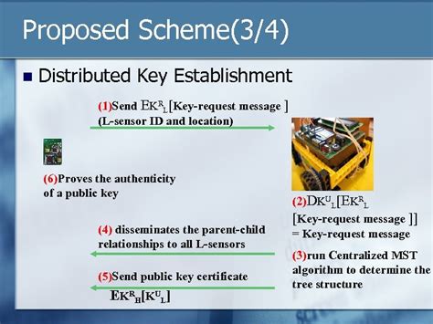 A Routing Driven Elliptic Curve Cryptography Based Key Management