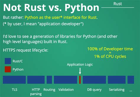 Pydantic La Révolution De Python Deepki Techblog