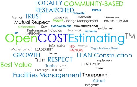 Current Construction Cost Estimating Best Practices