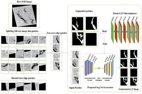 The Proposed Methodology For Oil Spills Detection From Raw Sar Images
