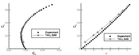 Tau Results For Dlr F6 Wingbodypylonnacelle Configuration Aiaa Dpw
