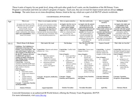 Ib Pyp Curriculum Outline Cotswold Elementary Grades 3 5