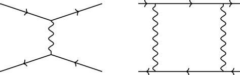 Two Feynman Graphs In Quantum Electrodynamics Both Contributing To The Download Scientific
