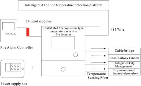 The Overall Construction Model Of The Implementation Download Scientific Diagram
