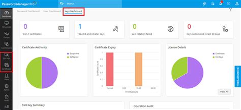 Ssh Key And Ssl Certificate Management Integration