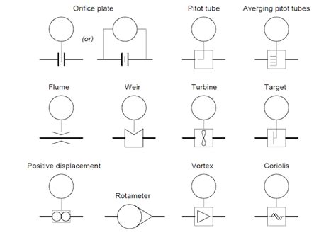 Flow Meter Diagram Symbol Symbols Mechanical Drawing Enginee