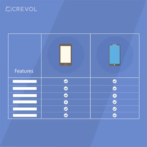 Woocommerce Products Compare No Limit Compare