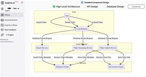 mastering the system design interview tips and tools for success bugfree ai