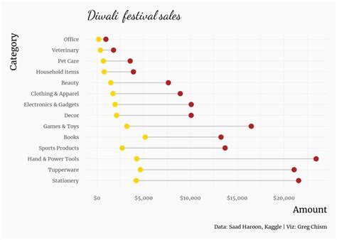 Greg Chism Phd On Linkedin Tidytuesday Dataviz Datavisualization