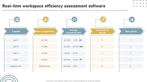 Real Time Workspace Efficiency Assessment Software Ppt Template Ppt