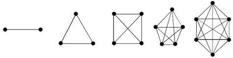 Types Of Graphs