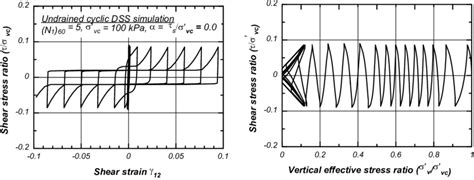 Figure B 8 Example Model Response In Undrained Cyclic Simple Shear Download Scientific Diagram