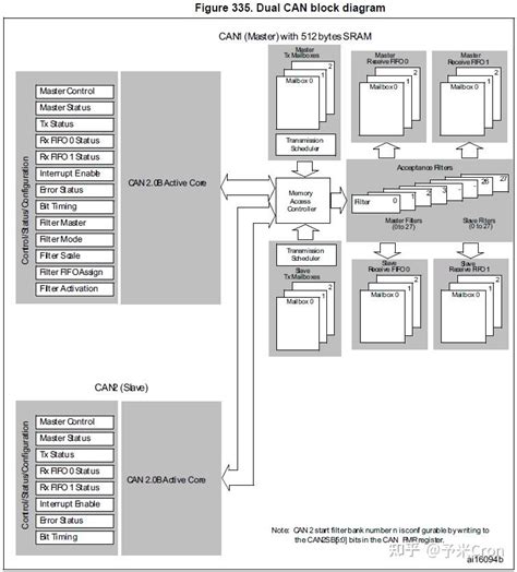 使用stm32cubemx在stm32中应用can通讯，并介绍相关can的知识、波特率计算以及stm32中的配置流程 知乎