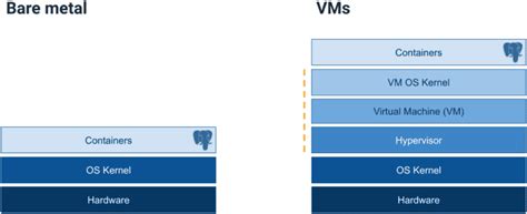 Cloud Neutral Postgres Databases With Kubernetes And Cloudnativepg Cncf