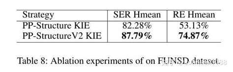 Pp Structurev2 一个更强大的文件分析系统 知乎