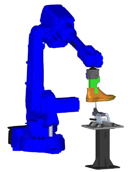 Manipulation Of An Industrial Robot With A Shoe Against A Static Tool Download Scientific Diagram