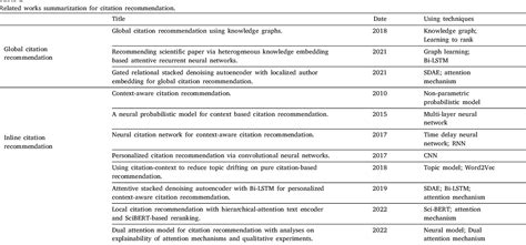 table 2 from heterogeneous deep graph convolutional network with