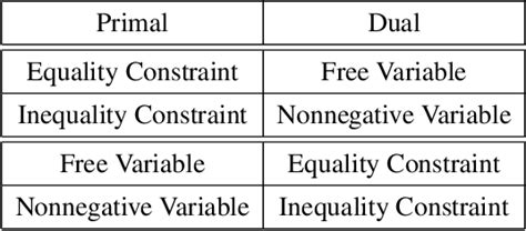 Degeneracy Graph Theory Semantic Scholar