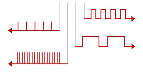 SyncRay Digital Delay Generator Lightigo