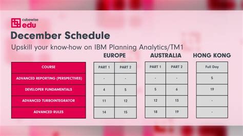 cubewise on linkedin cubewise edu register your interest