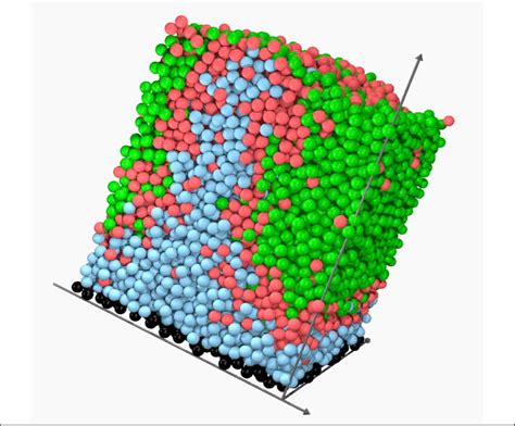 Transient Segregation Of Different Density Granular Mixtures Journal
