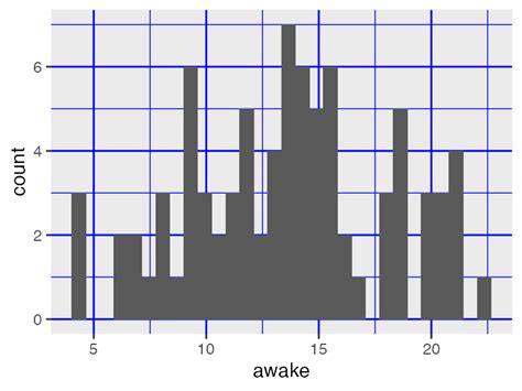 customizing themes in `ggplot2` introverse