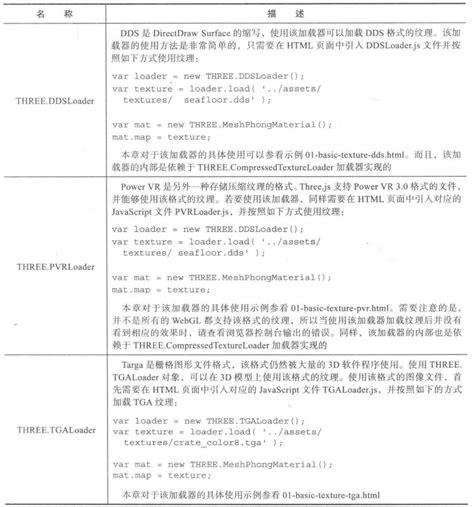 threejs纹理 hexo