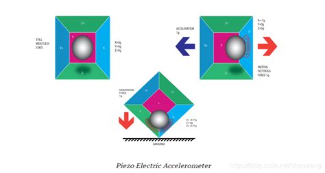 Arduino学习笔记（12） Mpu6050与卡尔曼滤波算法实践arduino Dmp Csdn博客