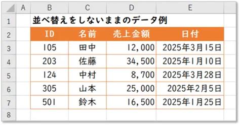 【excel：並べ替え】初心者でも安心！基本から応用までデータ整理のテクニック どこでもパソコン教室 四日市