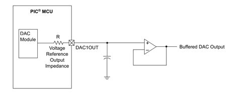 Circuit Design PIC S DAC Buffer Electrical Engineering Stack Exchange
