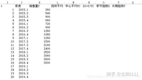 用excel实现回归分析，进行数据预测 知乎
