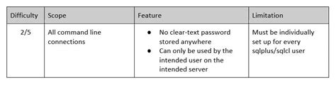 Stop Exposing Your Passwords In Your Database Connection Strings Insum
