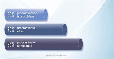 How To Stop Procrastinating 7 Science Based Steps 2025