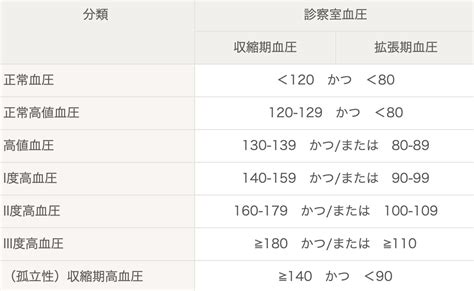 幸先の良い天候不良