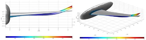 Figure 1 From Steady And Unsteady Aeroelastic Simulations Of The Hirenasd Wind Tunnel Experiment