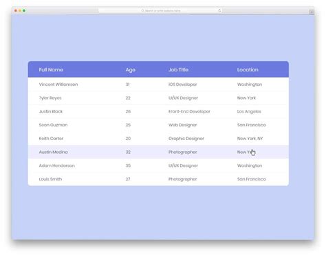 Bootstrap Templates For Tables