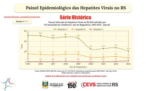 Epidemiology Hepatitis Scrippainelhepatitesvirais Atual Ipynb At Main