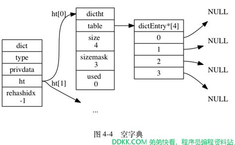 14 Redis 实战 哈希算法 弟弟快看教程
