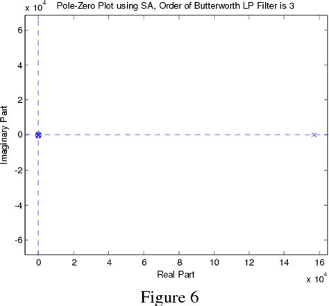 Figure From Design Of IIR Digital Filter Using Simulated Annealing Semantic Scholar
