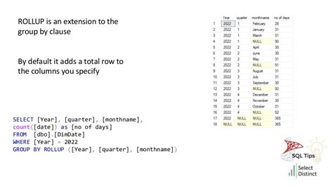 Sql Tips Rolluppptx Free Download